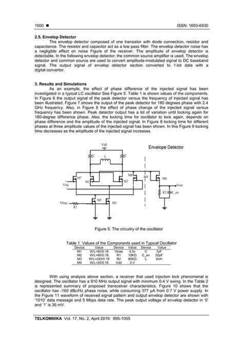 A High Efficiency Bpsk Receiver For Short Range Wireless Network Pdf
