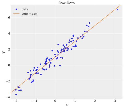 Numpyro With Pathfinder Dr Juan Camilo Orduz