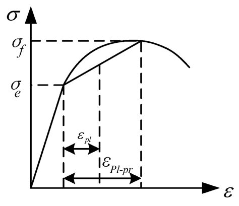Investigation Of The Influence Of Cutting Parameters On Conical Pick Cutting Performance And