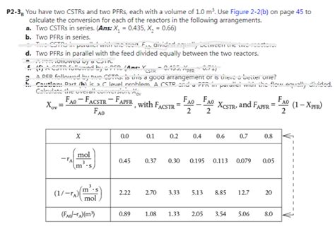 Solved P2 3 You Have Two Cstrs And Two Pfrs Each With A
