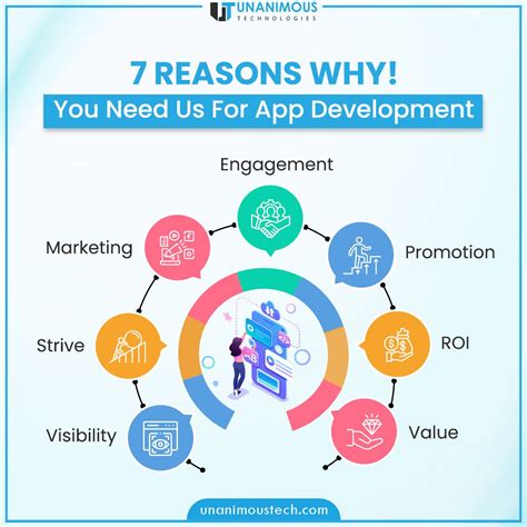 Unanimous Technologies Pvt Ltd On Linkedin Appdevelopment