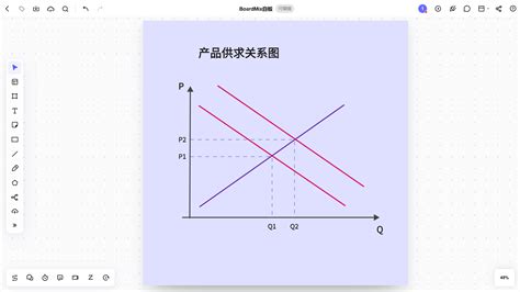 供求图分析供求图大山谷图库