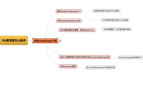 react native使用原生ui组件 react native ios ui组件配置 csdn博客
