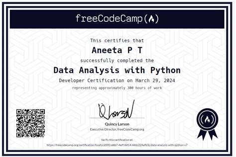 Dataanalysis Python Datascience Freecodecampcertification Aneeta P T