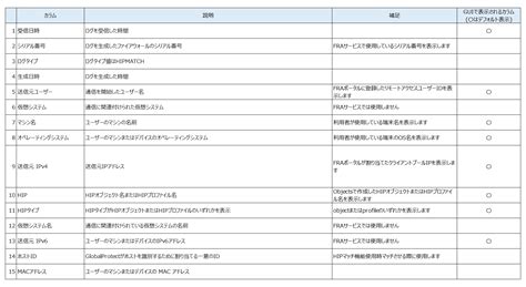 71 ログを参照する Flexible Remote Access チュートリアル Smart Data Platform Knowledge Center