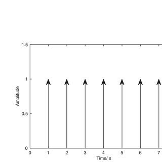 Schematic Diagram Of Unit Impulse Download Scientific Diagram