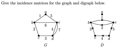 Solved Give The Incidence Matrices For The Graph And Digraph Chegg