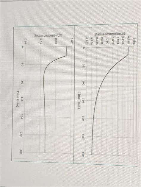 Solved Part I Feedback Control System Design A Construct