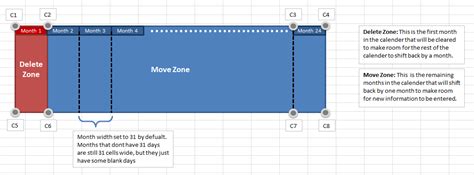 Vba Copyfromrecordset Range In Excel With Examples
