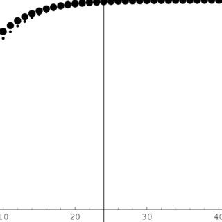 c T s k θ Using Time Iteration versus Fixed Point Iteration Download Scientific Diagram