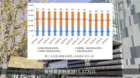 截至4月末私募基金管理规模达20 75万亿元 凤凰网视频 凤凰网