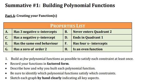 Solved Summative 1 Building Polynomial Functions Part A