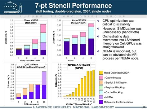 Ppt Performance Optimization Of Hpc Applications On Multi And Manycore Processors Powerpoint