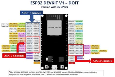 Esp32 Adc With Esp Idf Measure Analog Inputs