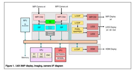 Imx Mp Media Md GitHub