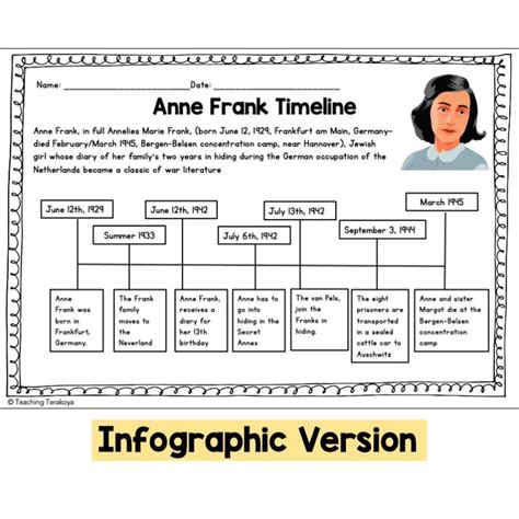Anne Frank Timeline Etsy