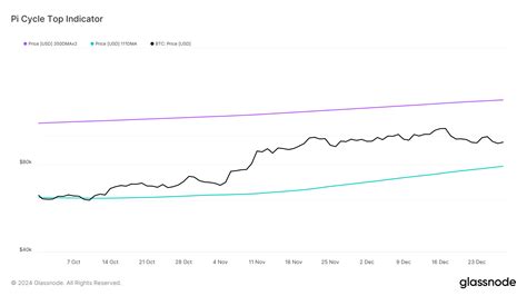 Bitcoin How This Can Push Prices Back Down To 85k Ambcrypto