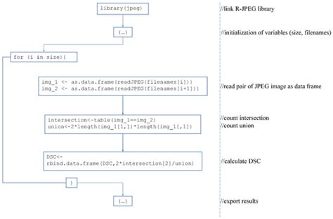 Diagnostic Accuracy Of Ai For Opportunistic Screening Of Abdominal Aortic Aneurysm In Ct A