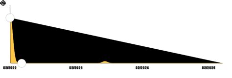 CVE 2021 24765 Exploits Severity Feedly