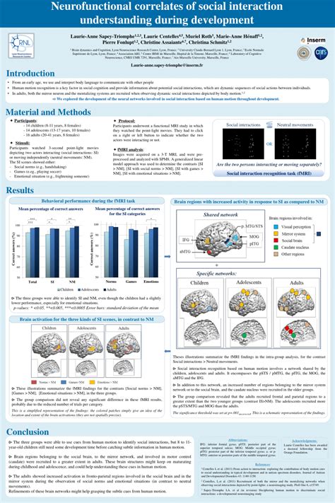 Pdf Neurofunctional Correlates Of Social Interaction Understanding