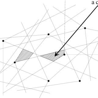 An Example For The Set C Download Scientific Diagram