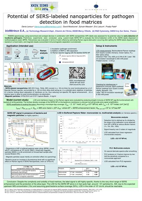 Pdf Detection And Identification Of Bacteria By Raman Spectroscopy And Sers On Nanostructured