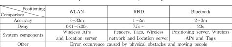 Table 1 From A Geocoding Method On Character Matching In Indoor Spaces