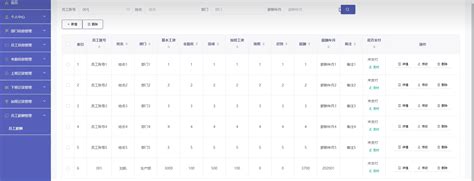 Java项目人事管理系统javaspringbootmybaitsvueelementuimysql Csdn博客