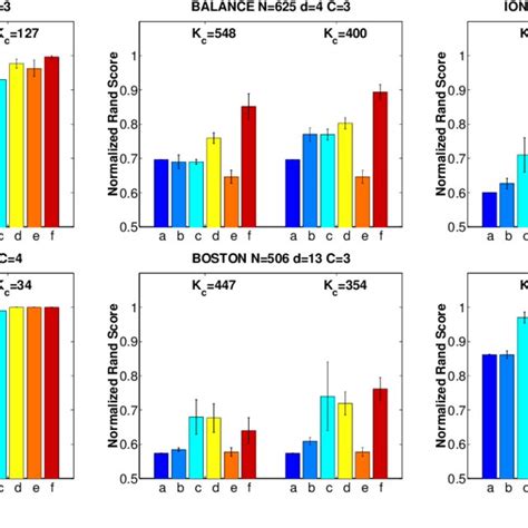 Clustering Accuracy On 6 Uci Datasets In Each Panel The Six Bars On