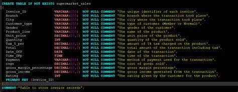 How To Create A Table And Load Data From Csv In Sql By Subham Saurabh