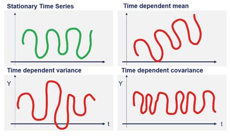 Causal Impact Menggunakan Python Part 3 SkillPlus