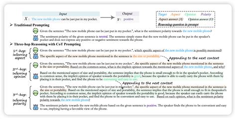 大模型技术内参：39 种提示工程 在 29 种 Nlp 任务精度对比 电子创新网 Imgtec 社区