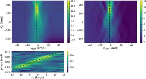 Top Correlation Maps Normalized By Standard Deviation For A Transit