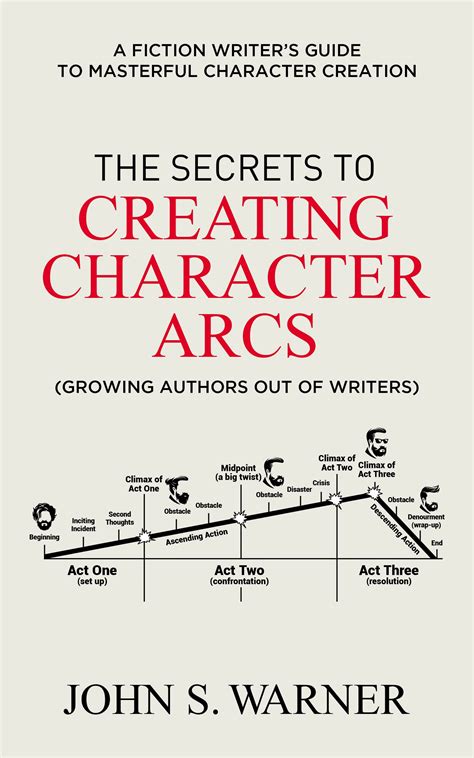 The Secrets To Creating Character Arcs A Fiction Writer S Guide To Masterful Character Creation