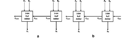 5 Bit Adder Circuit Wiring Diagram