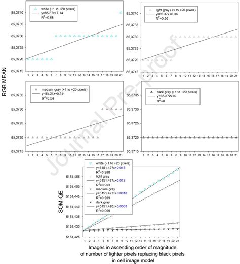 Pixel Precise Unsupervised Detection Of Viral Particle Proliferation In Cellular Imaging Data