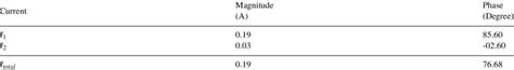 Simulation Results With Transducer Model As Load Download Scientific