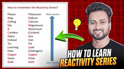 Learn Reactivity Series In 6 Mins Class 10th Maharashtra Board Youtube