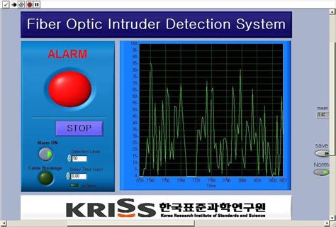 Front Panel Of Intruder Detection System Program Download Scientific