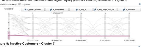 Figure 8 From Using Segmentation To Build More Powerful Models With Sas ® Visual Analytics