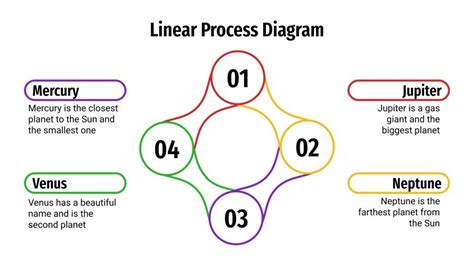 Linear Process Diagram Google Slides PowerPoint