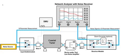 Noise Parameter Bsw Ag