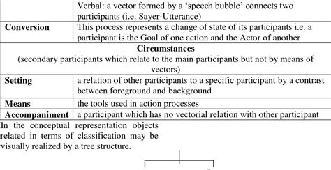 Figure 3 From Gender Construction In Visual Images In Textbooks For