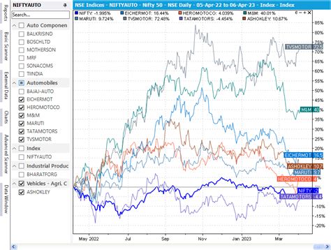 Relative Performance Charts Chartalert®