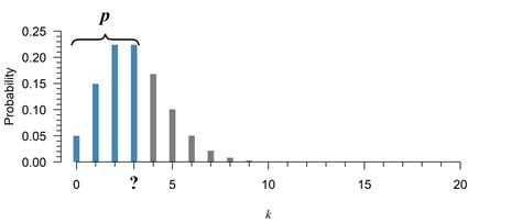 Poisson Distribution Applied Statistics Poisson Distribution Applied Statistics