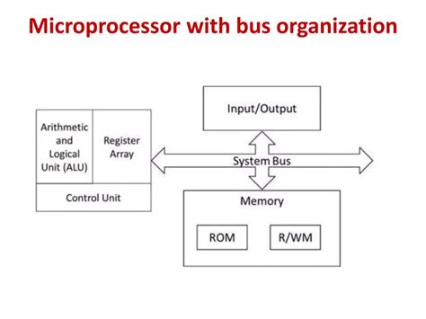 microprocessor based instrumentation system