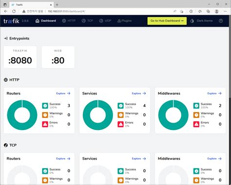 리눅스 Traefik을 사용하는 도커 컨테이너 리버스 프록시docker Container Reverse Proxy
