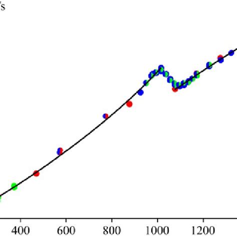 Thermal Diffusivity Of Inconel 617 Alloy Download Scientific Diagram