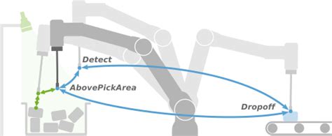 Simple Pick And Place Program Pickit 2 4 Documentation