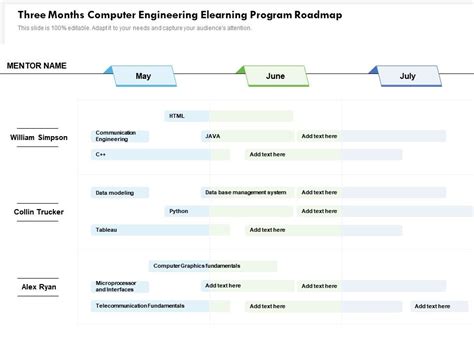 Three Months Computer Engineering Elearning Program Roadmap Presentation Graphics